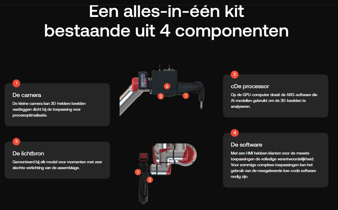 Automated Robot Guidance (ARG) 3D‑vision systeem voor intelligente ...