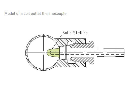 Flue gas temperature sensor - Products4Engineers - Productnieuws- en ...