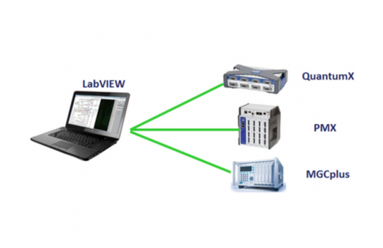 LabVIEW driver - Products4Engineers - Productnieuws- en ...