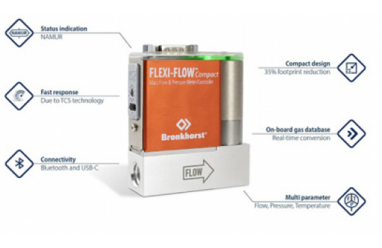 Bronkhorst FLEXI-FLOW massflow- / drukcontroller - Products4Engineers ...